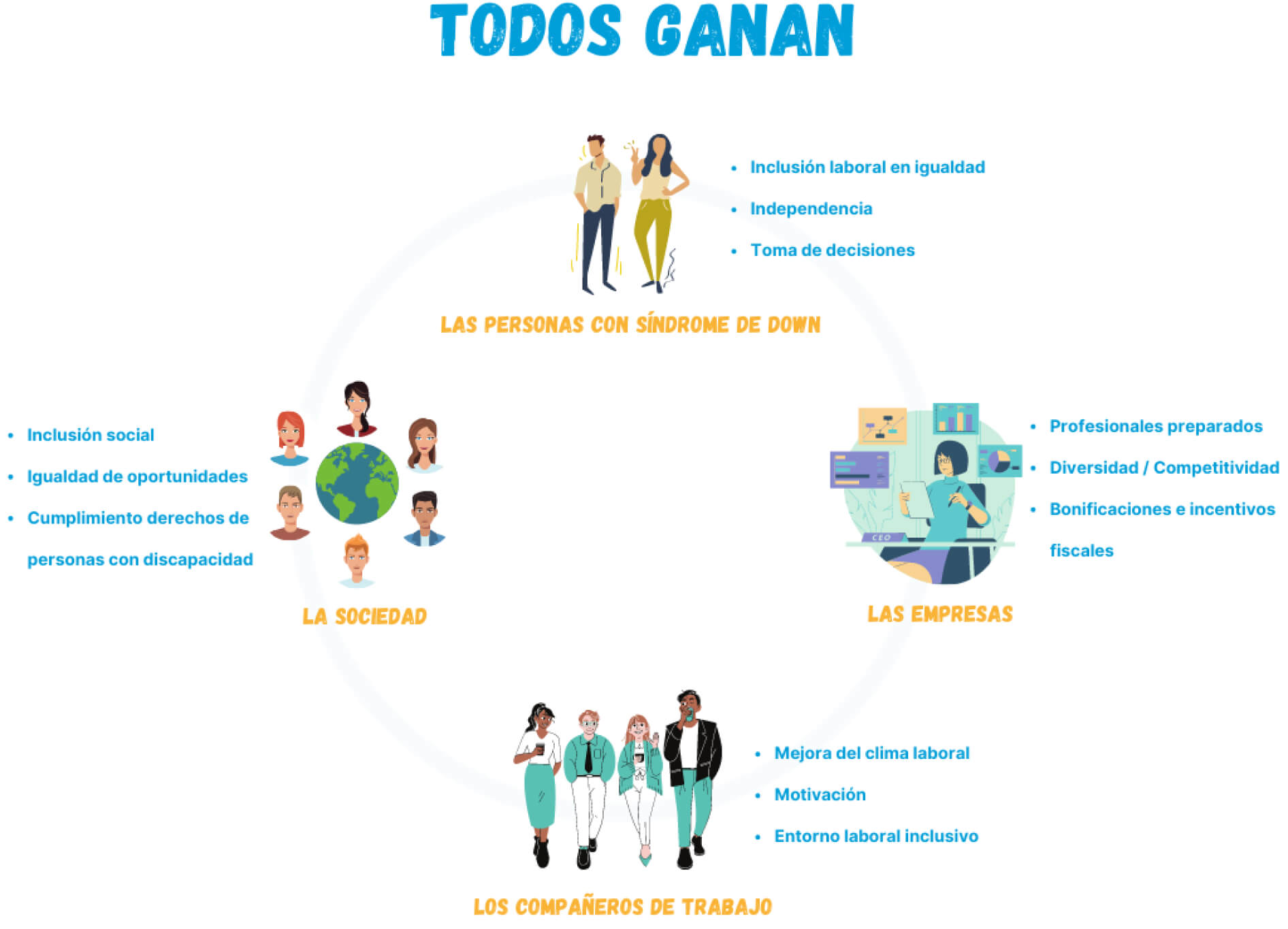 Empleo inclusivo - Down España